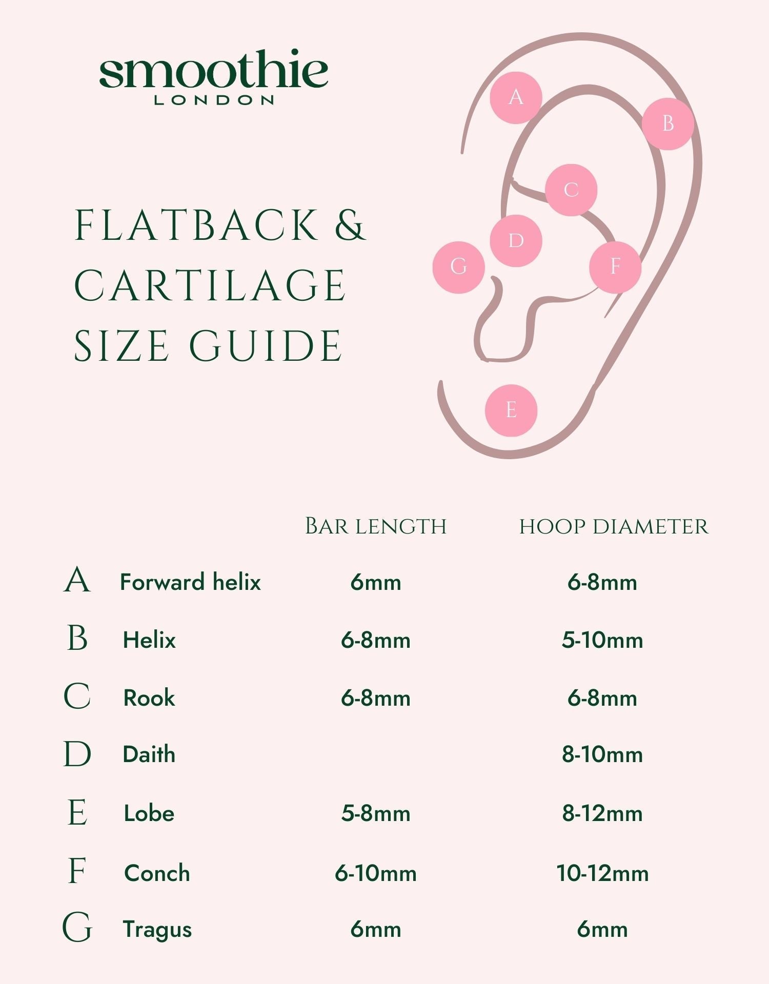 Cartilage Size Guide – Smoothie London